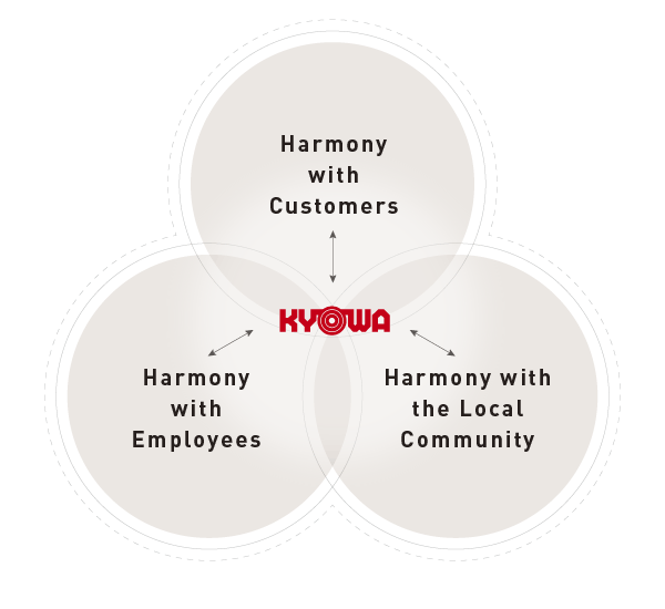 COMPANY | Kyowa Sangyo Co., Ltd.